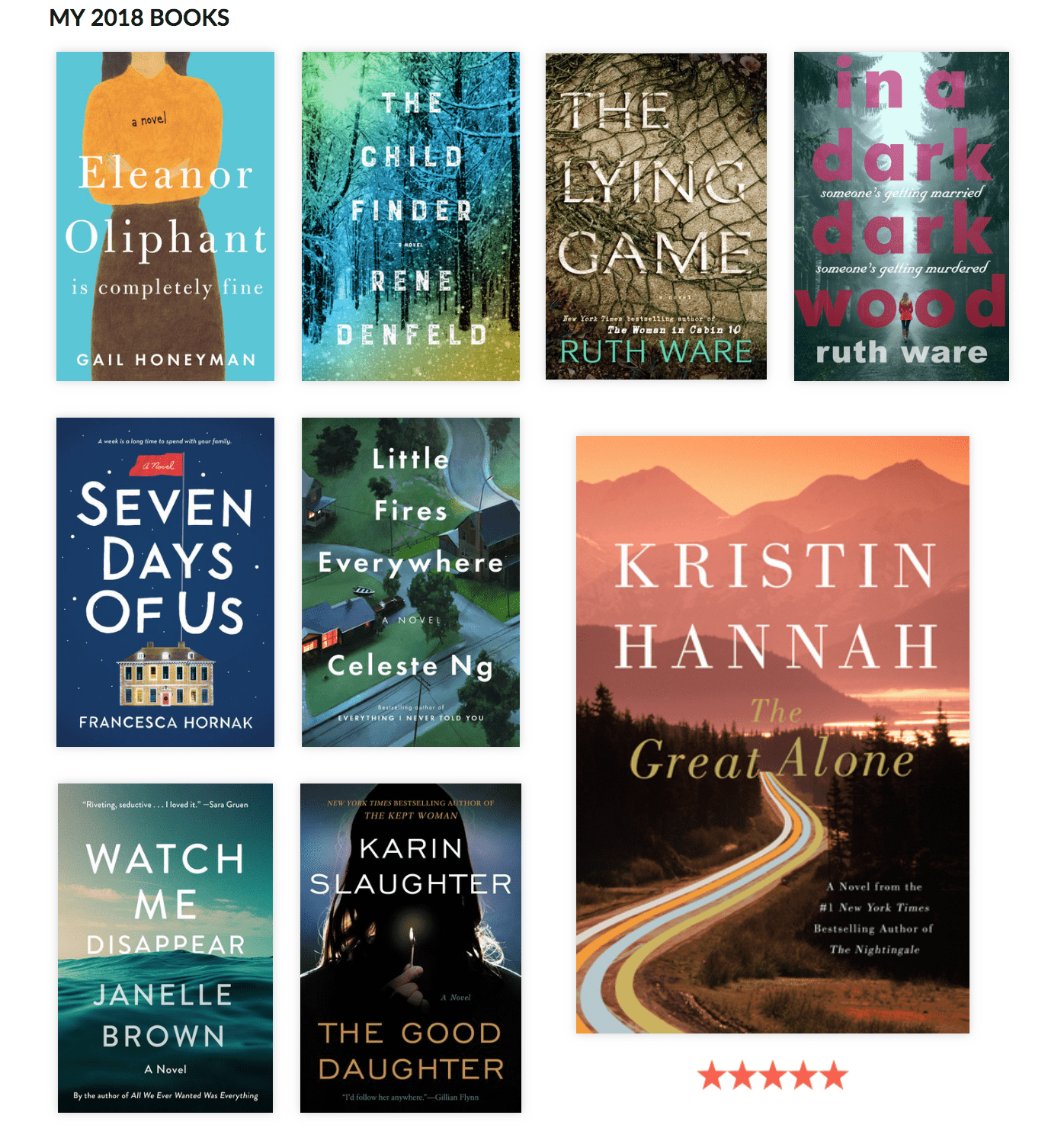 What I Read In 2018 and My Favorites - Aggie's Kitchen